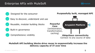 Cwin16 - Paris - mule soft | PPT