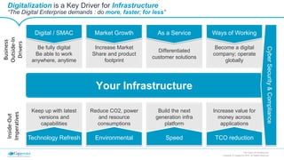 CWIN16 UK Event - The Future of Infrastructure | PPT