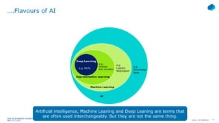 CWIN17 london ai ml and automation for digital operations - vanessa kho ...
