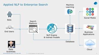 Natural language Processing for Smart contracts in Blockchain | PPT