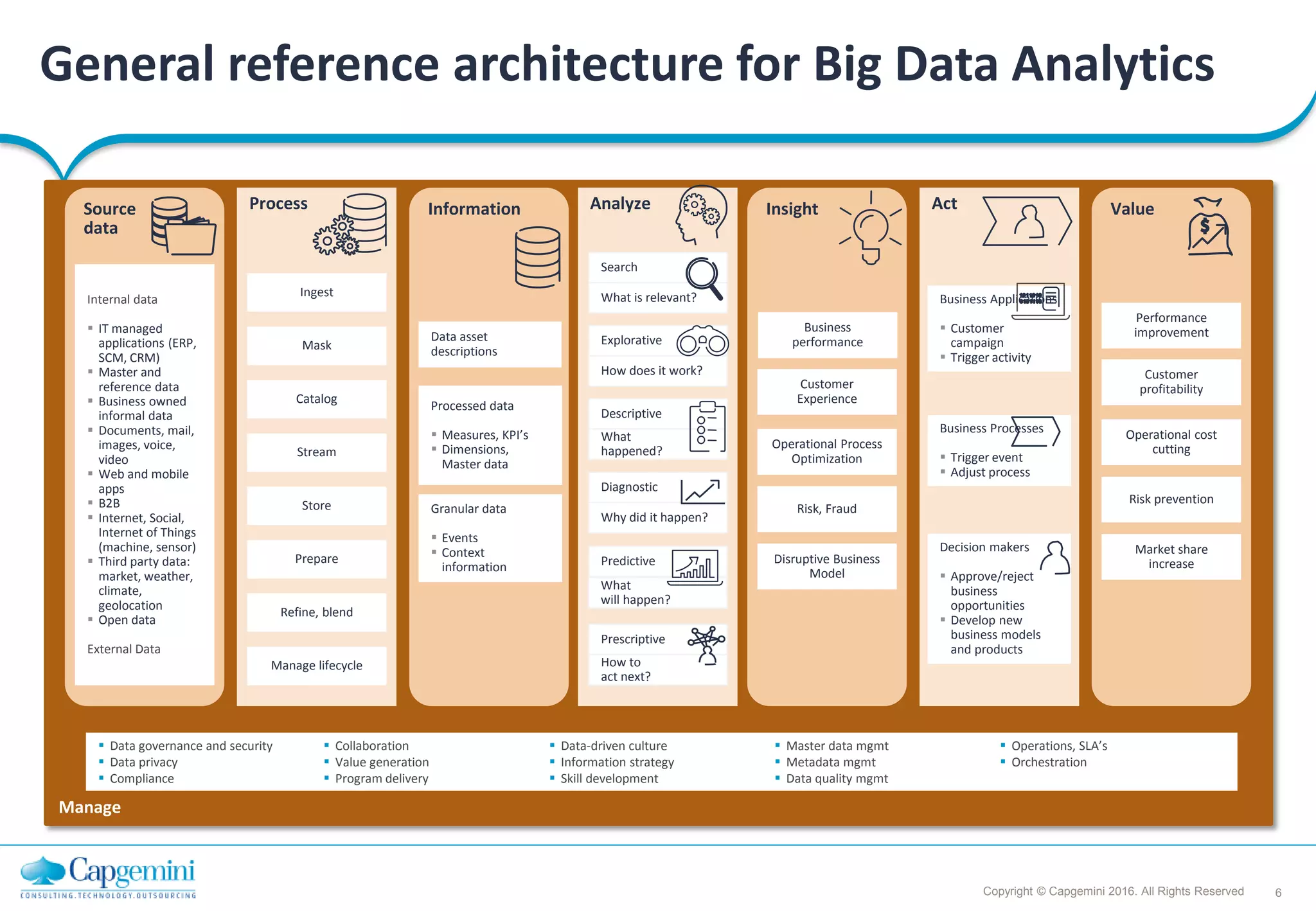 CWIN17 India / Bigdata architecture yashowardhan sowale | PPT