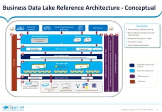 CWIN17 India / Bigdata architecture yashowardhan sowale | PPT
