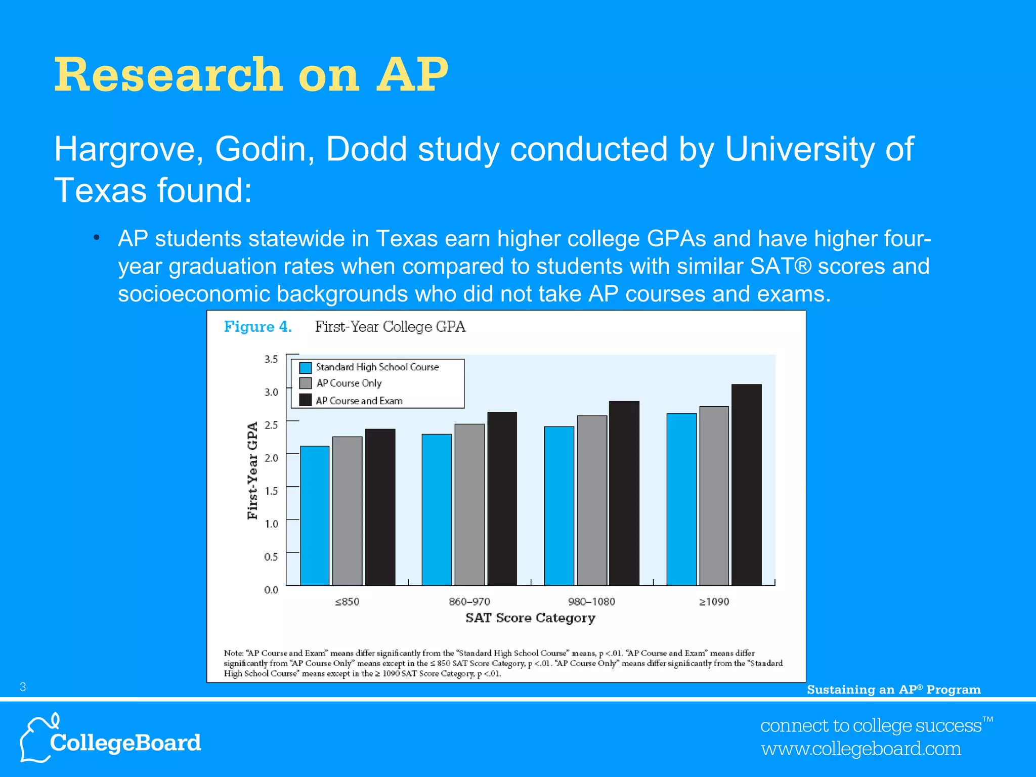 AP Collegeboard Research | PPT