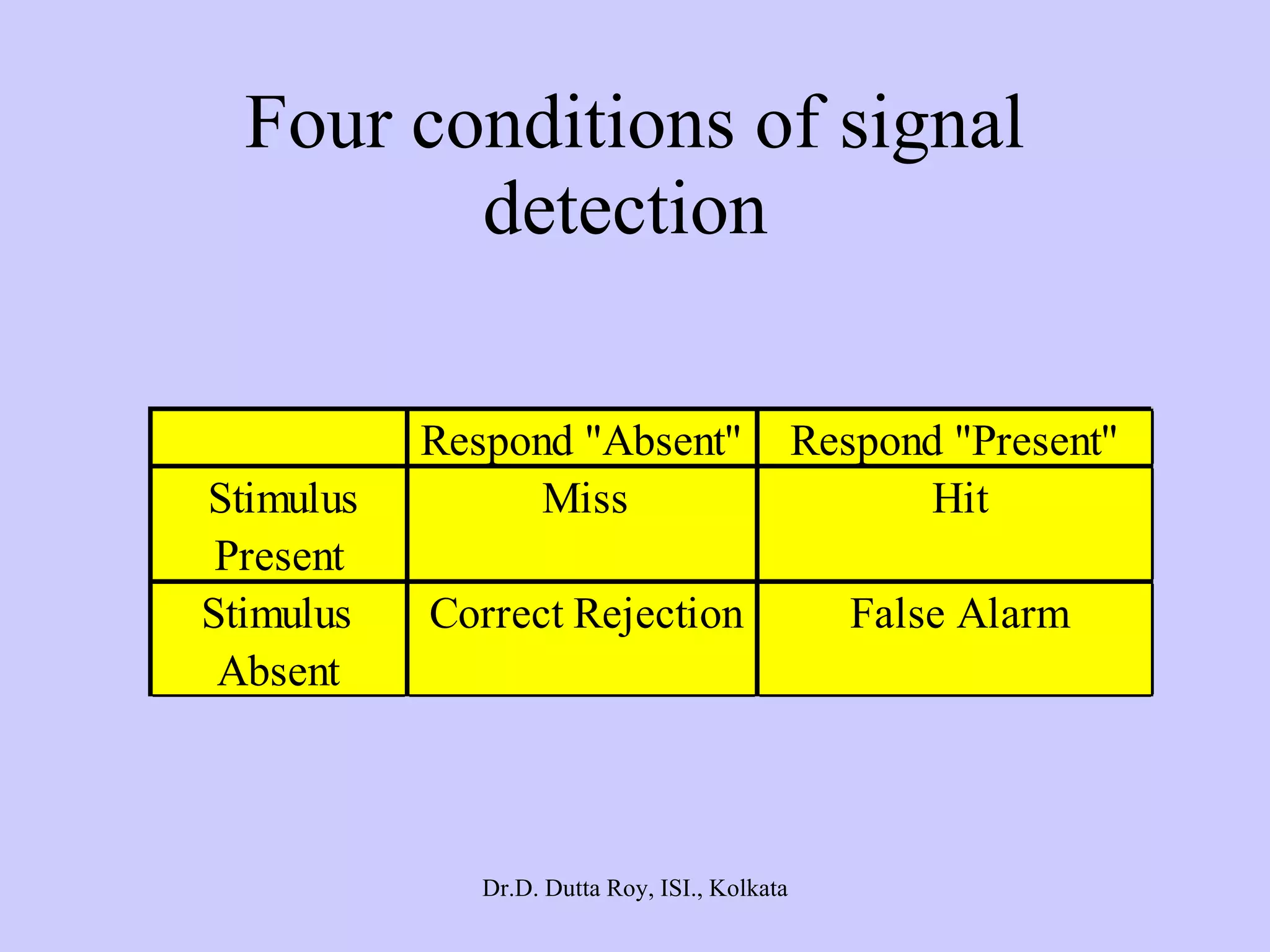Introduction to Sensation, Perception and Attention | PPT