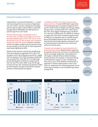 Cw industrial real estate forecast 2013 2016 | PDF