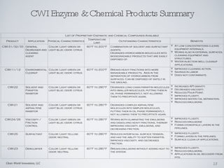 CWI OVERVIEW LT | KEY