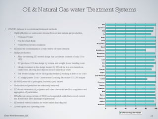 CWI OVERVIEW LT | KEY