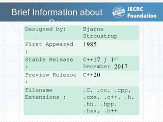 C++ with student management system project | PPT