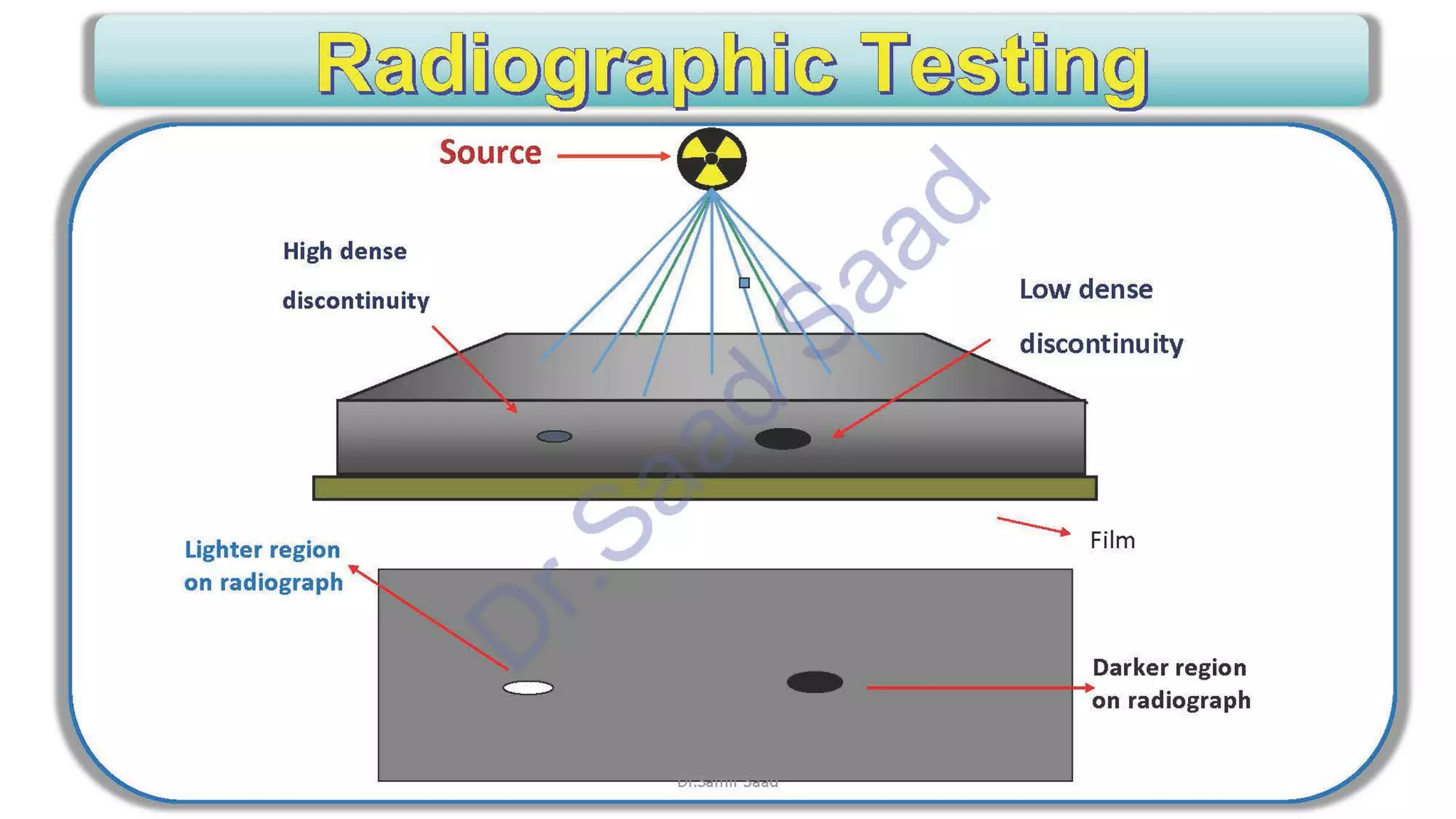 CWI & ASNT Visual Testing (VT) Level II Notes-Dr. Samir Saad | PDF