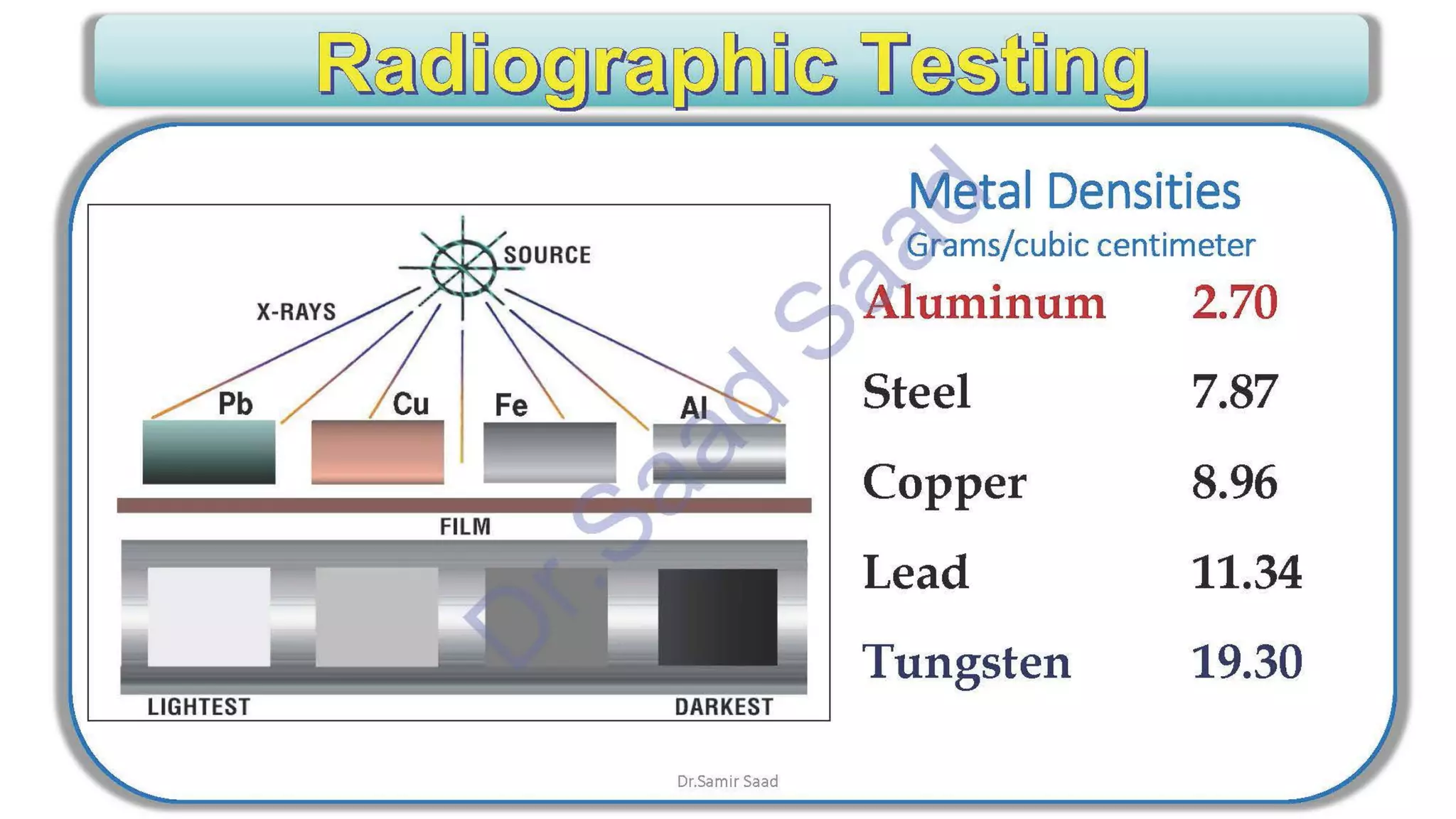 CWI & ASNT Visual Testing (VT) Level II Notes-Dr. Samir Saad | PDF
