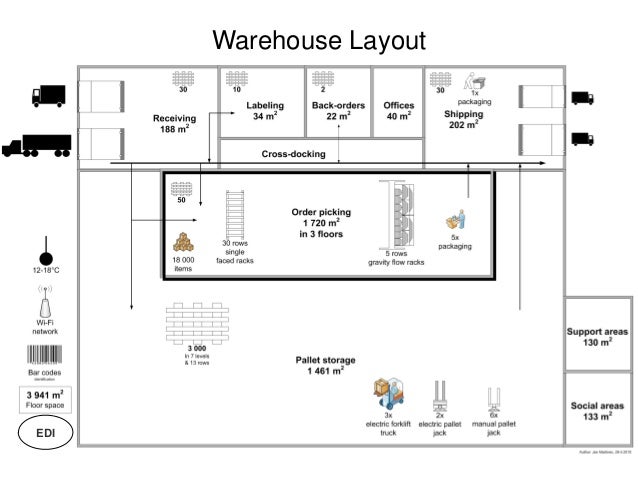 CWJ24 Distribution Centre: Introduction