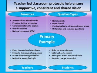 Connect with Maths~ Maths Leadership Series-session 2-the right ...