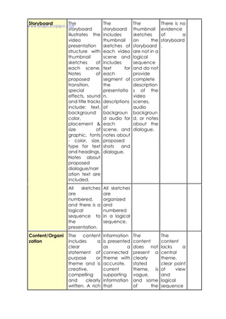 CW Module 8.2.pdf
