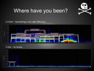 Know Your PHY Types. | PPTX