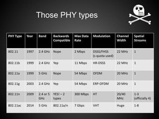 Know Your PHY Types. | PPTX