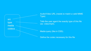 HTML - Media Elements | PPTX