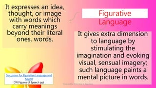 Poetry Types and Elements, Creative Writing Lesson | PPTX