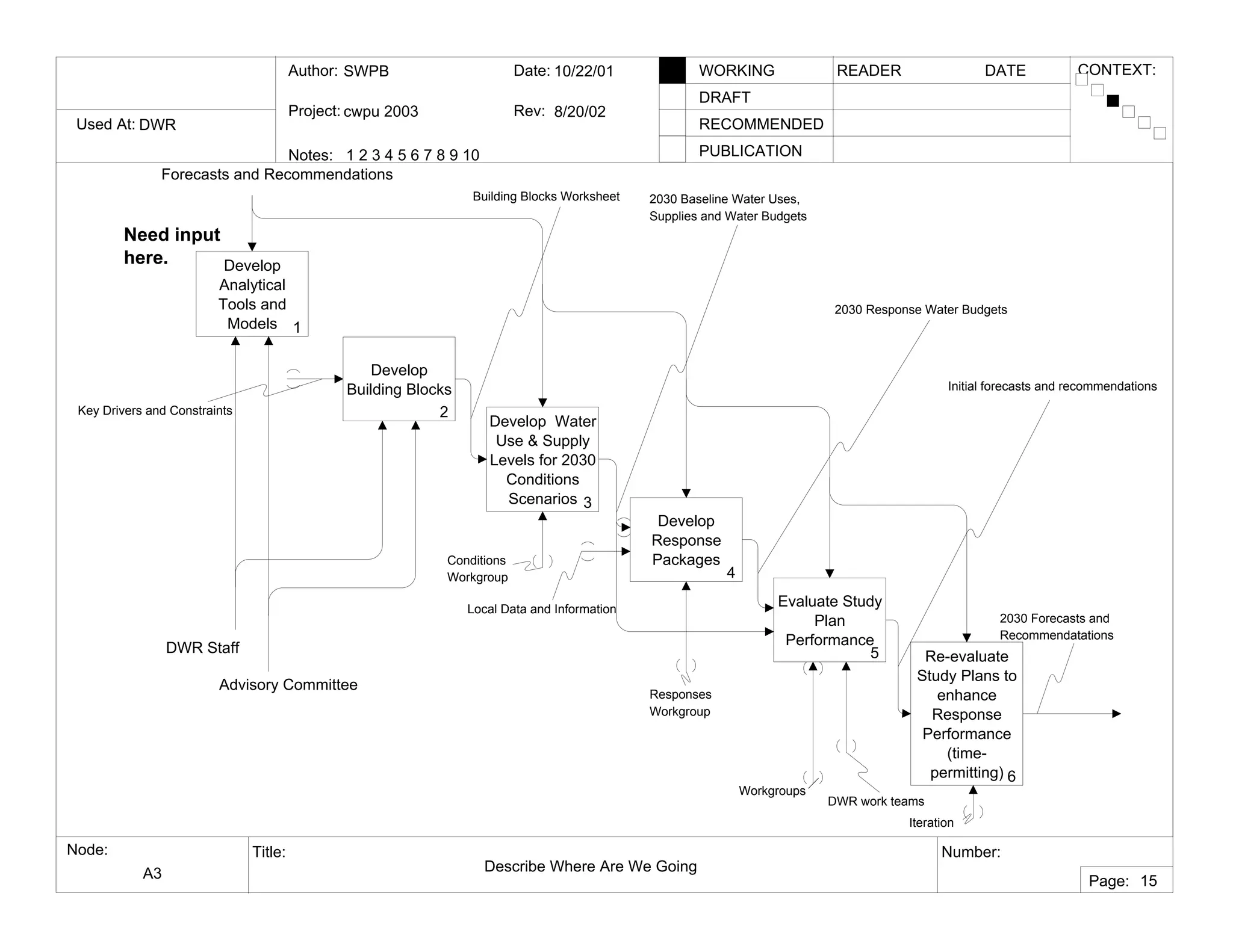 California Water Plan IDEF0 example | PDF