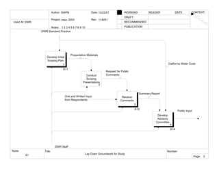 California Water Plan IDEF0 example | PDF