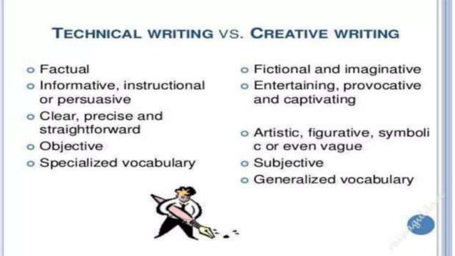 Creative Writing Quarter 1 Module 1 PPT.pptx