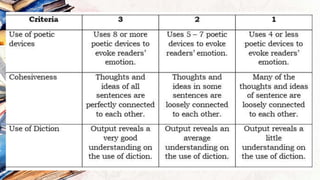 Creative Writing Quarter 1 Module 1 PPT.pptx