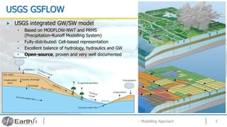 Integrated Groundwater/Surface Water Modelling to Assess Irrigation ...