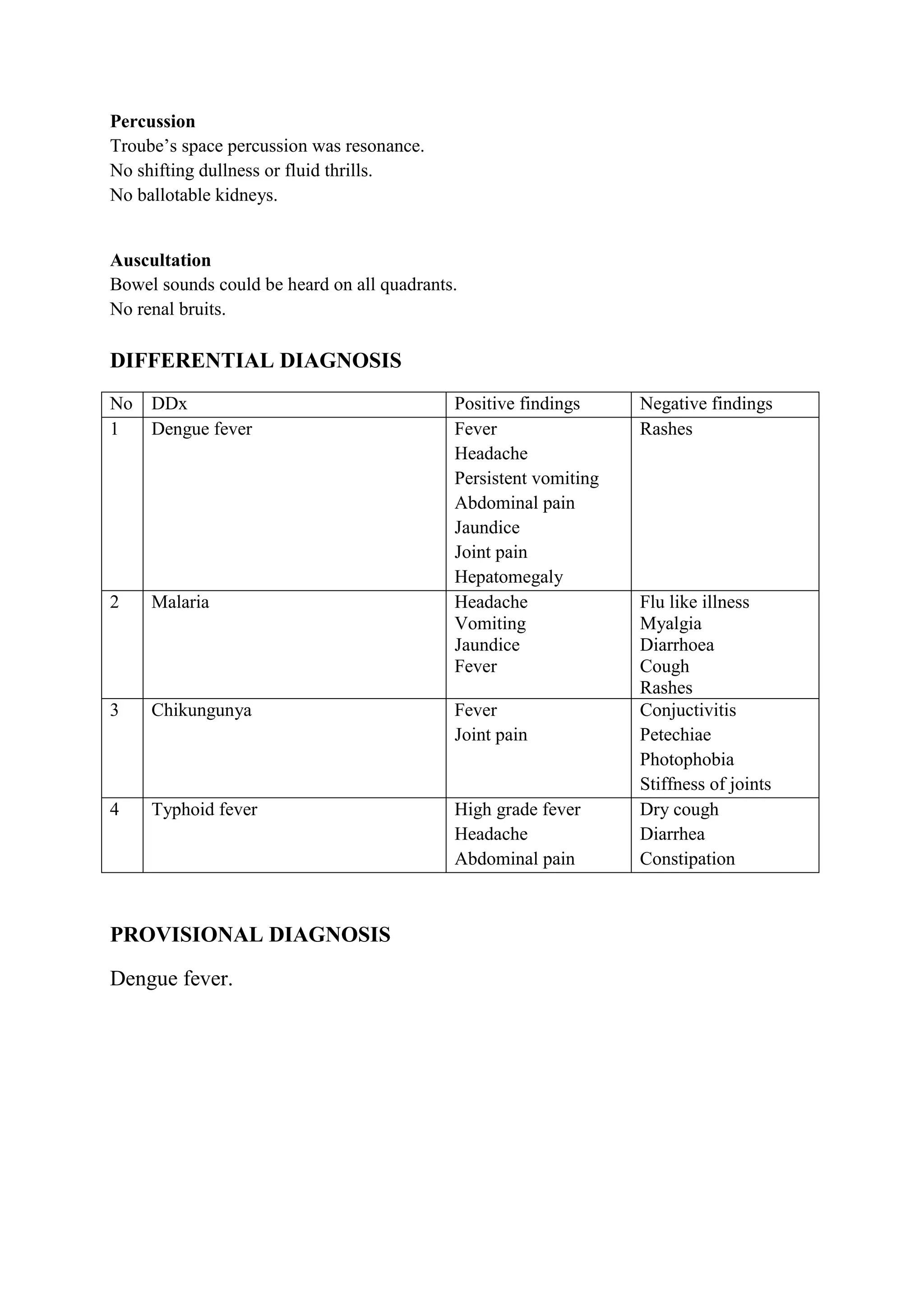 Clinical Case Write Up Sample | DOCX