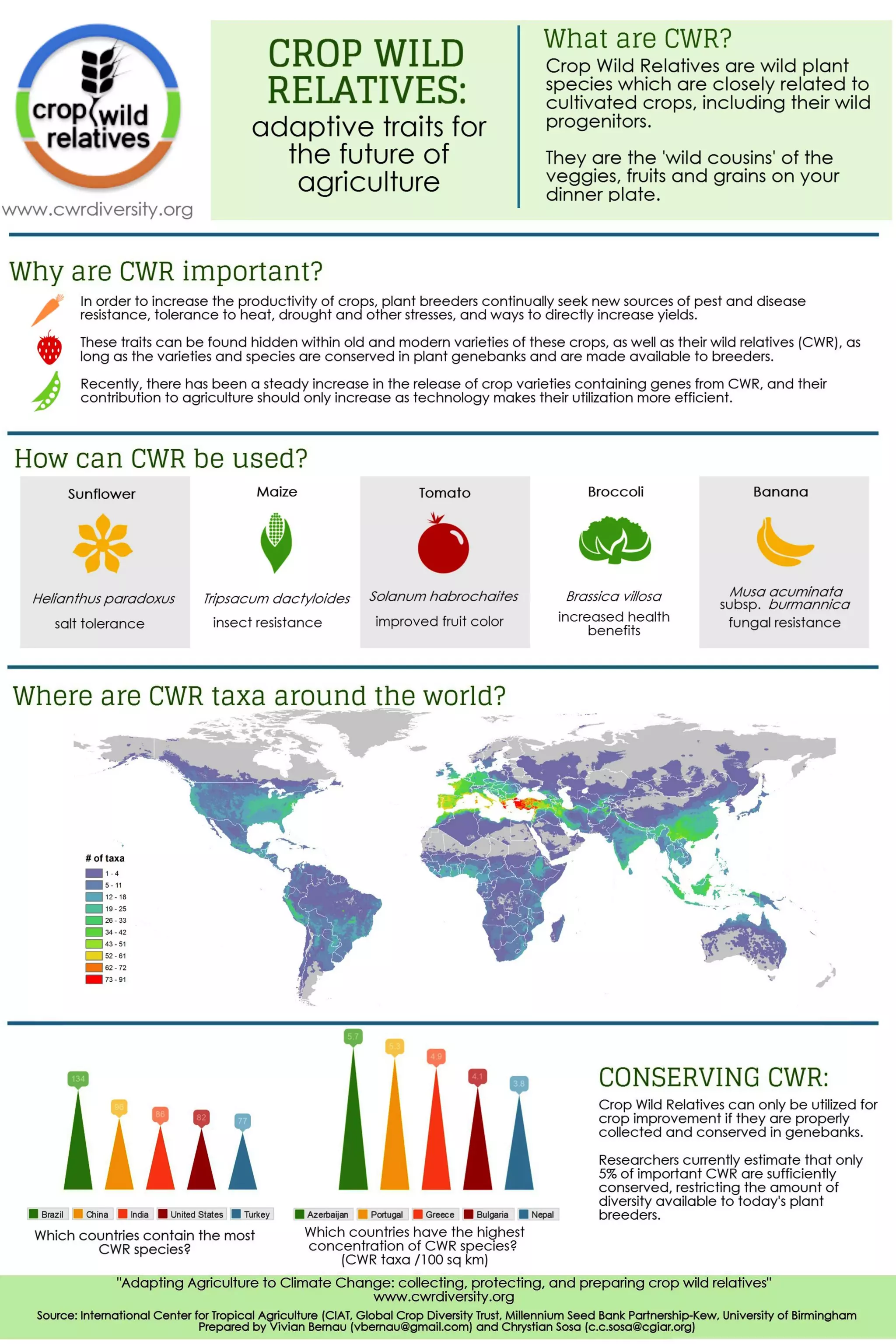 Crop Wild Relatives infographic | PDF