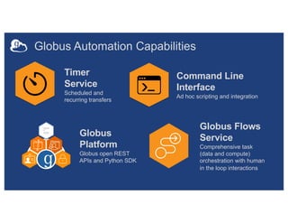 Introduction to the Command Line Interface (CLI) | PDF