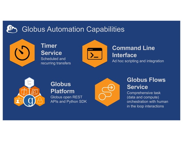 Introduction To The Command Line Interface Cli Pdf