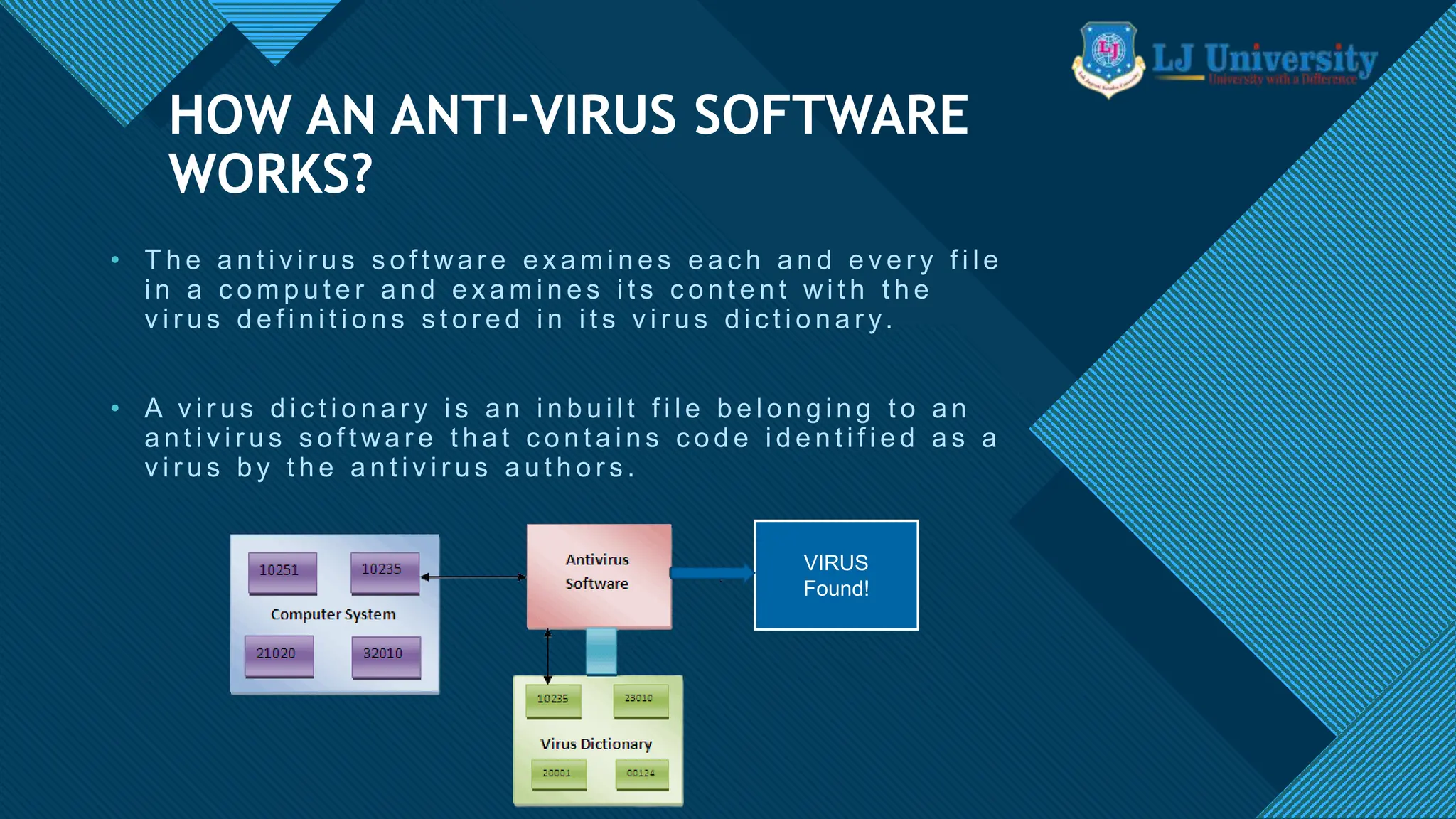 CWS-Basic Security threats,compter virus.pptx