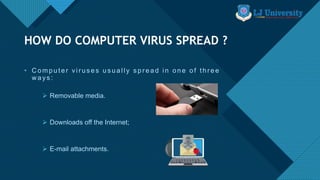 CWS-Basic Security threats,compter virus.pptx