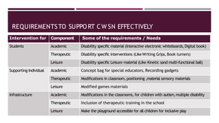 CWSN_PPT (2).pptx