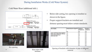cold water sanitary plumbing system requirement design for renovation ...