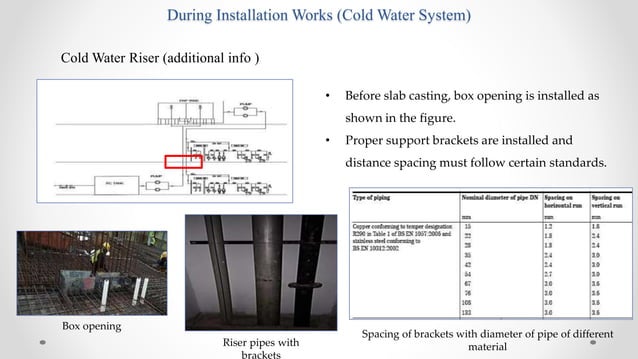 cold water sanitary plumbing system requirement design for renovation ...