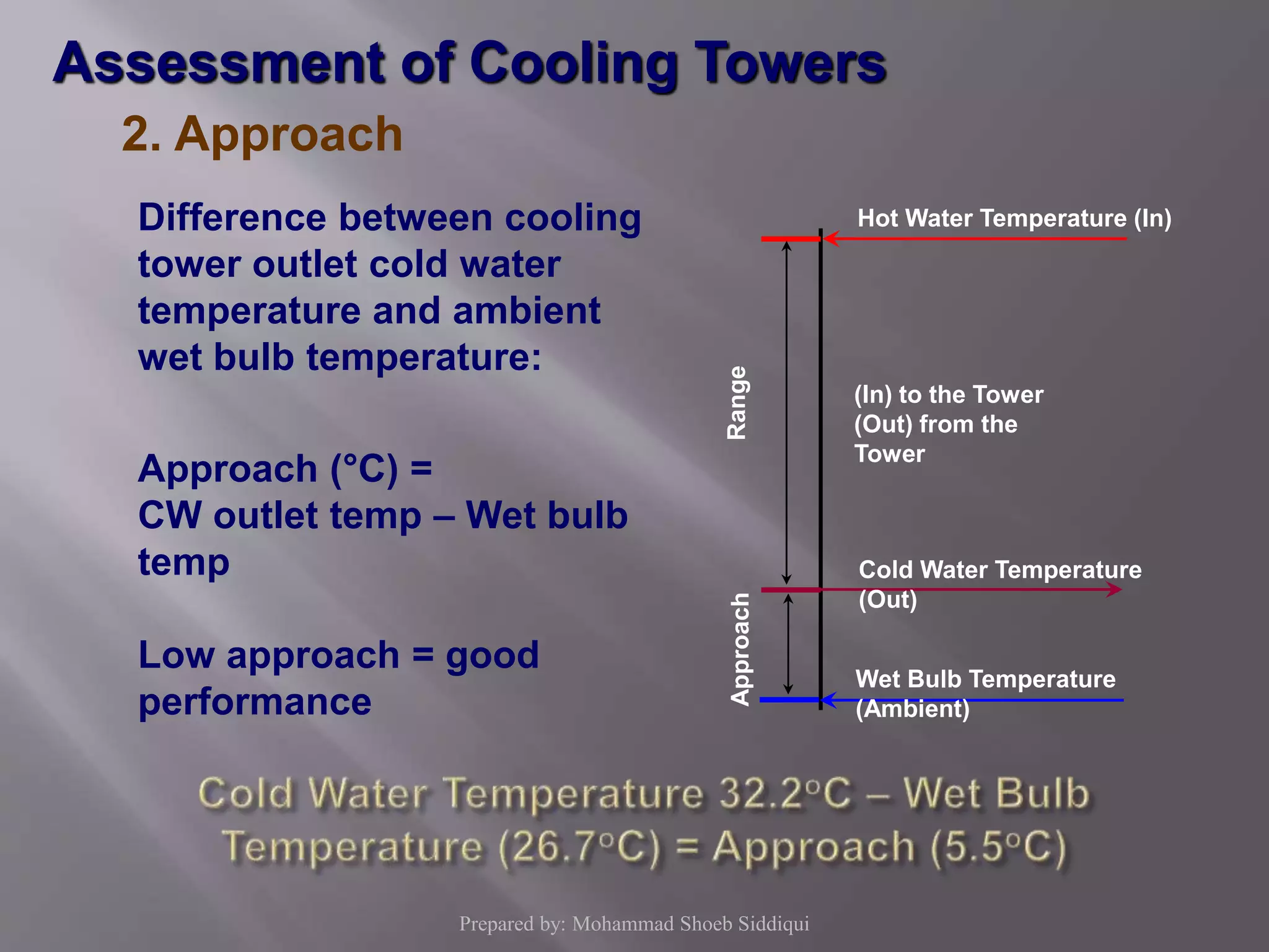 Cooling water (CW) system | PPSX