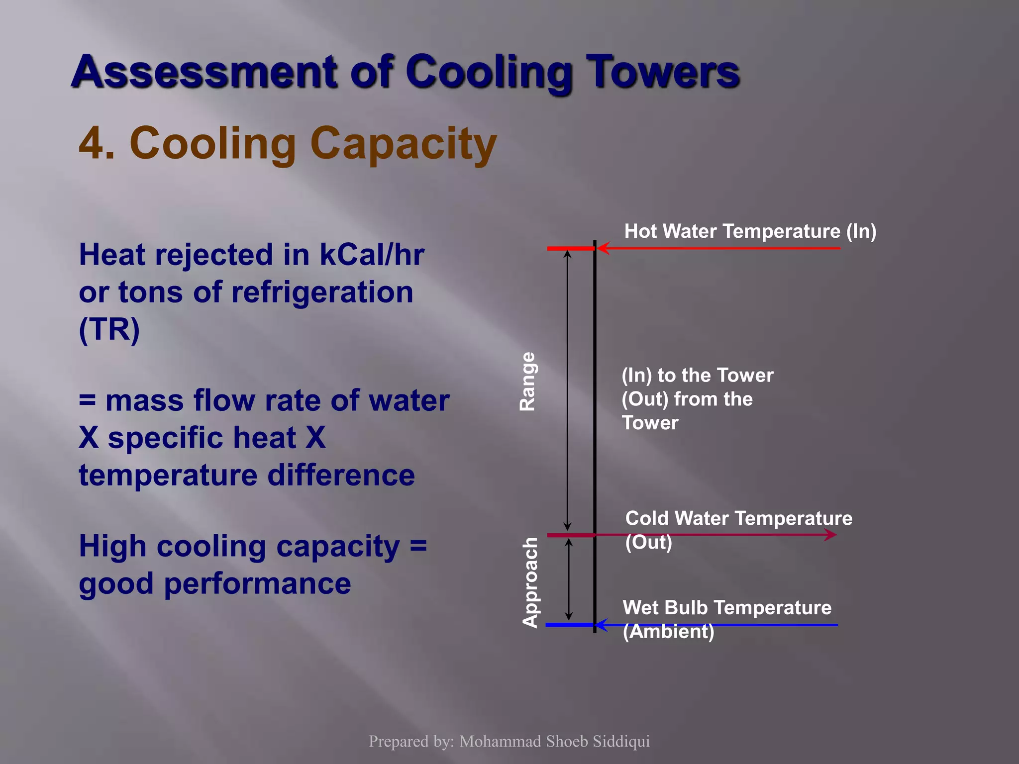 Cooling water (CW) system | PPSX