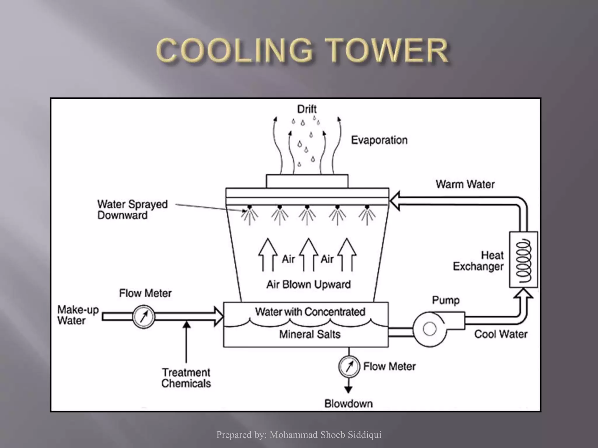 Cooling water (CW) system | PPSX
