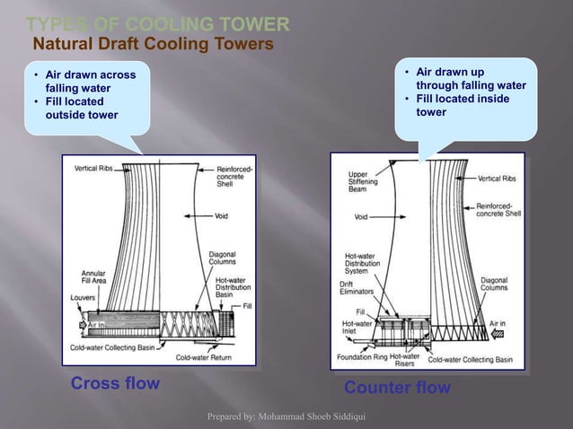 Cooling water (CW) system | PPSX | Lung and Respiratory Health ...