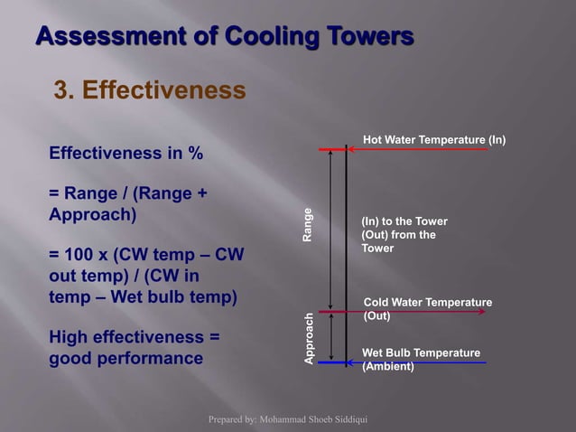 Cooling water (CW) system | PPSX | Lung and Respiratory Health ...