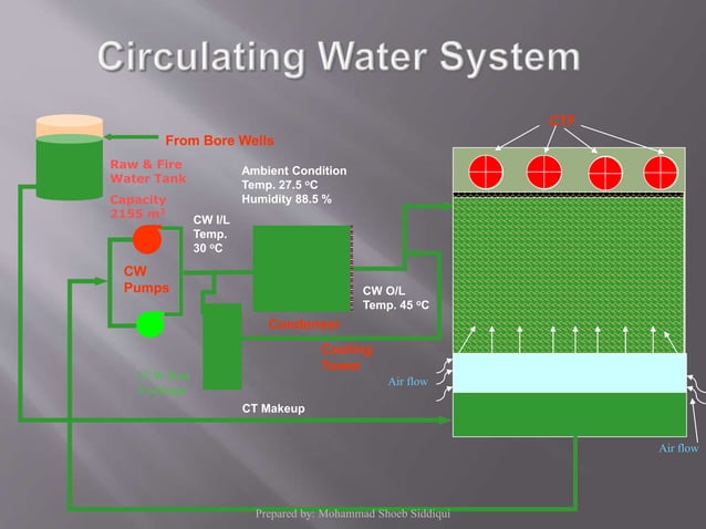 Cooling water (CW) system | PPSX | Lung and Respiratory Health ...