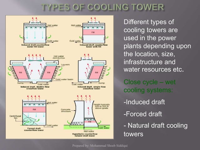 Cooling water (CW) system | PPSX | Lung and Respiratory Health ...