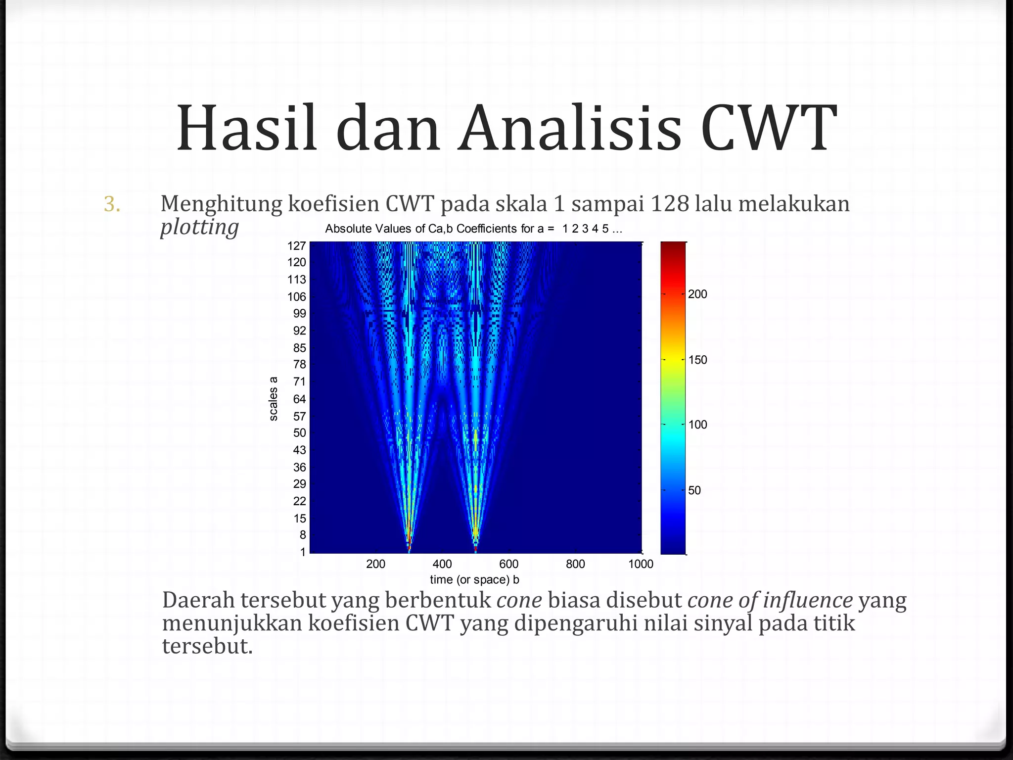 Lebih mengerti tentang Transformasi Wavelet Kontinyu (Continuous Wavelet Transform/CWT) dengan ...