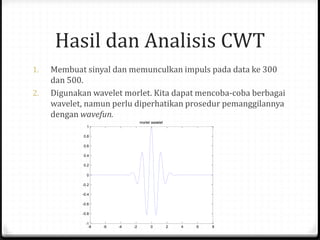 Lebih mengerti tentang Transformasi Wavelet Kontinyu (Continuous ...