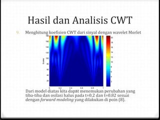 Lebih mengerti tentang Transformasi Wavelet Kontinyu (Continuous Wavelet Transform/CWT) dengan ...