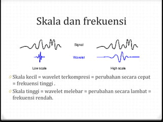 Lebih mengerti tentang Transformasi Wavelet Kontinyu (Continuous ...