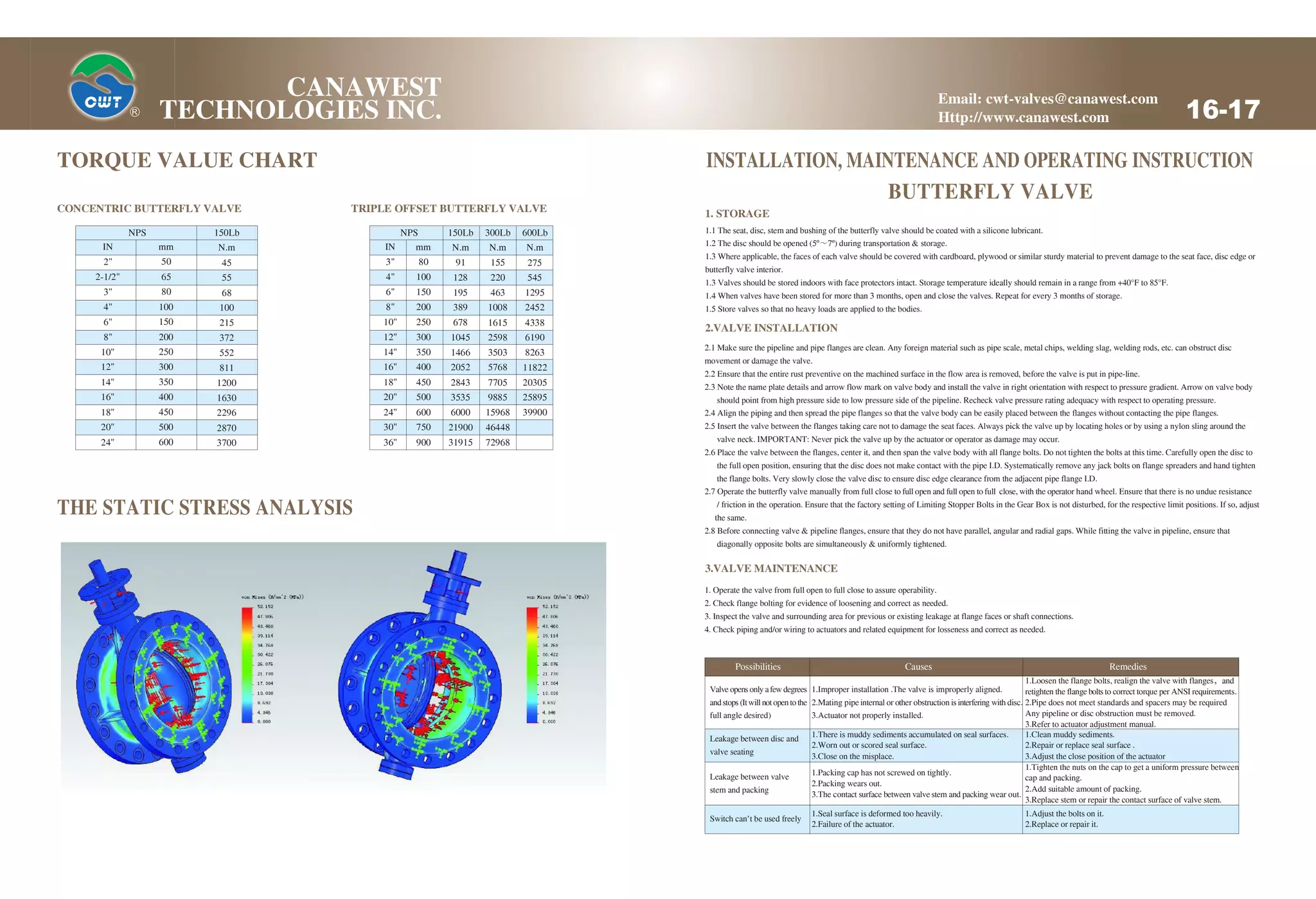 CWT Butterfly Valve | PDF | Sports Equipment | Sports