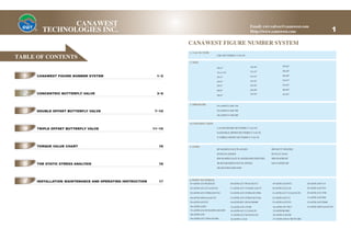 CWT Butterfly Valve | PDF