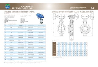 CWT Butterfly Valve | PPT