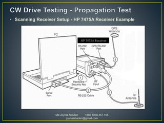 Cw testing | PPT